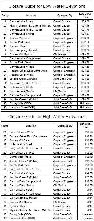 Canyon Lake Texas Information Guide - Canyon Lake TX Boat Ramps Map